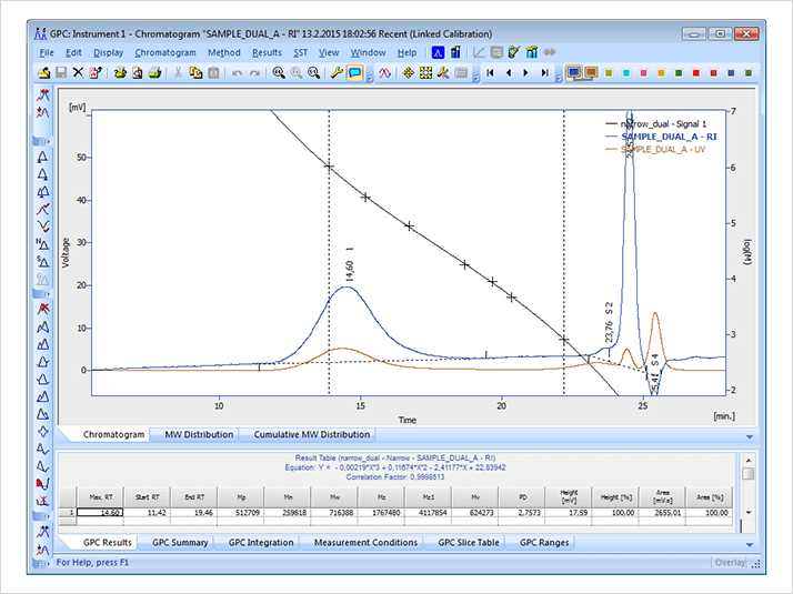 The Analytical Scientist | Clarity Platform: Genuine Solution for GPC/SEC Data Analysis