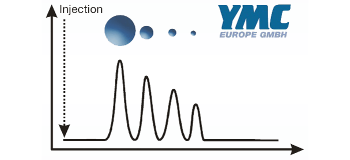 The Analytical Scientist | YMC UHPLC Size Exclusion Columns!